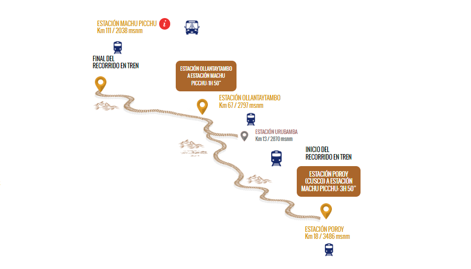 Tren Económico a Machu Picchu Cusco | PeruRail Expedition