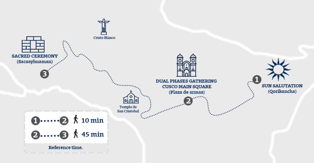 Inti Raymi 2026 in Cusco: Everything You Need to Know | PeruRail