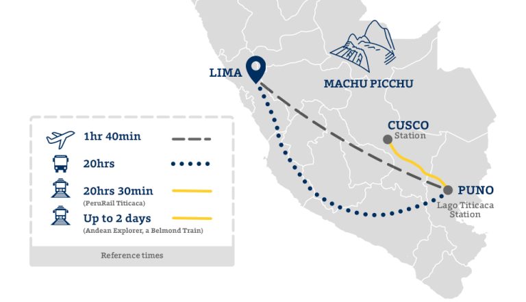 What to do in Puno | Best places to visit | PeruRail